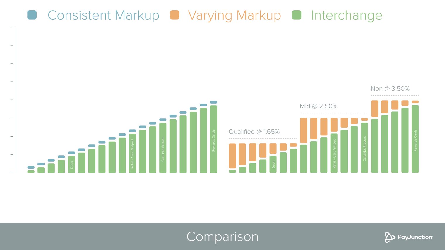 Tiered vs. Interchange Plus Pricing