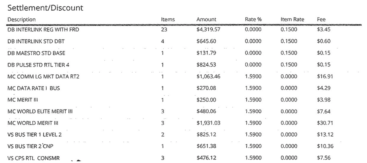 How to Read a Credit Card Processing Statement