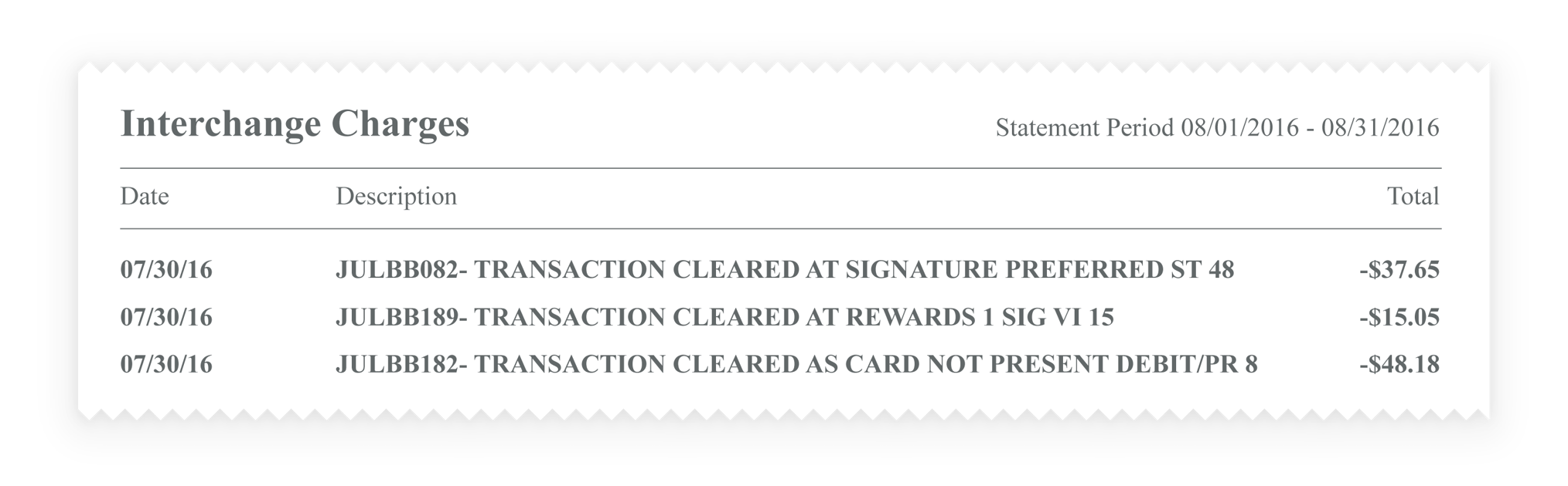 What is Billback and How Do Rate Plans Mislead Business Owners