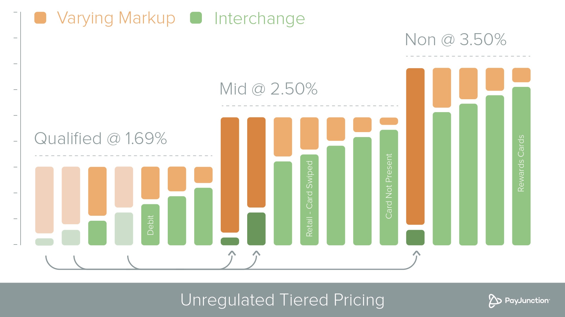 Tiered Pricing vs. Flat