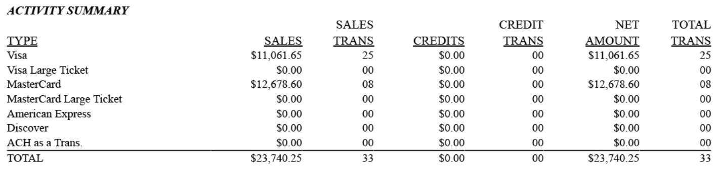 How to Read a PayJunction Merchant Statement on Interchange-Plus Pricing