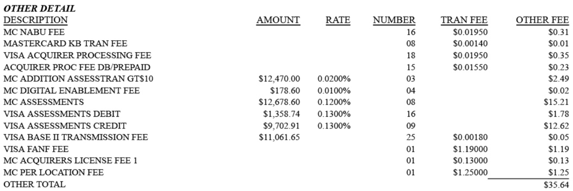 How to Read a PayJunction Merchant Statement on Interchange-Plus Pricing