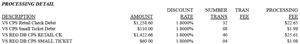 How to Read a PayJunction Merchant Statement on Tiered Pricing